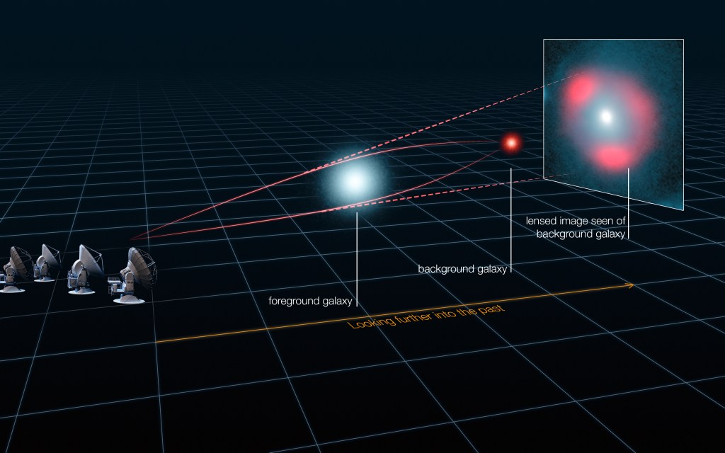 General Relativity – cosmiCave.org