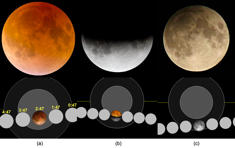Explaining lunar and solar eclipses – cosmiCave.org